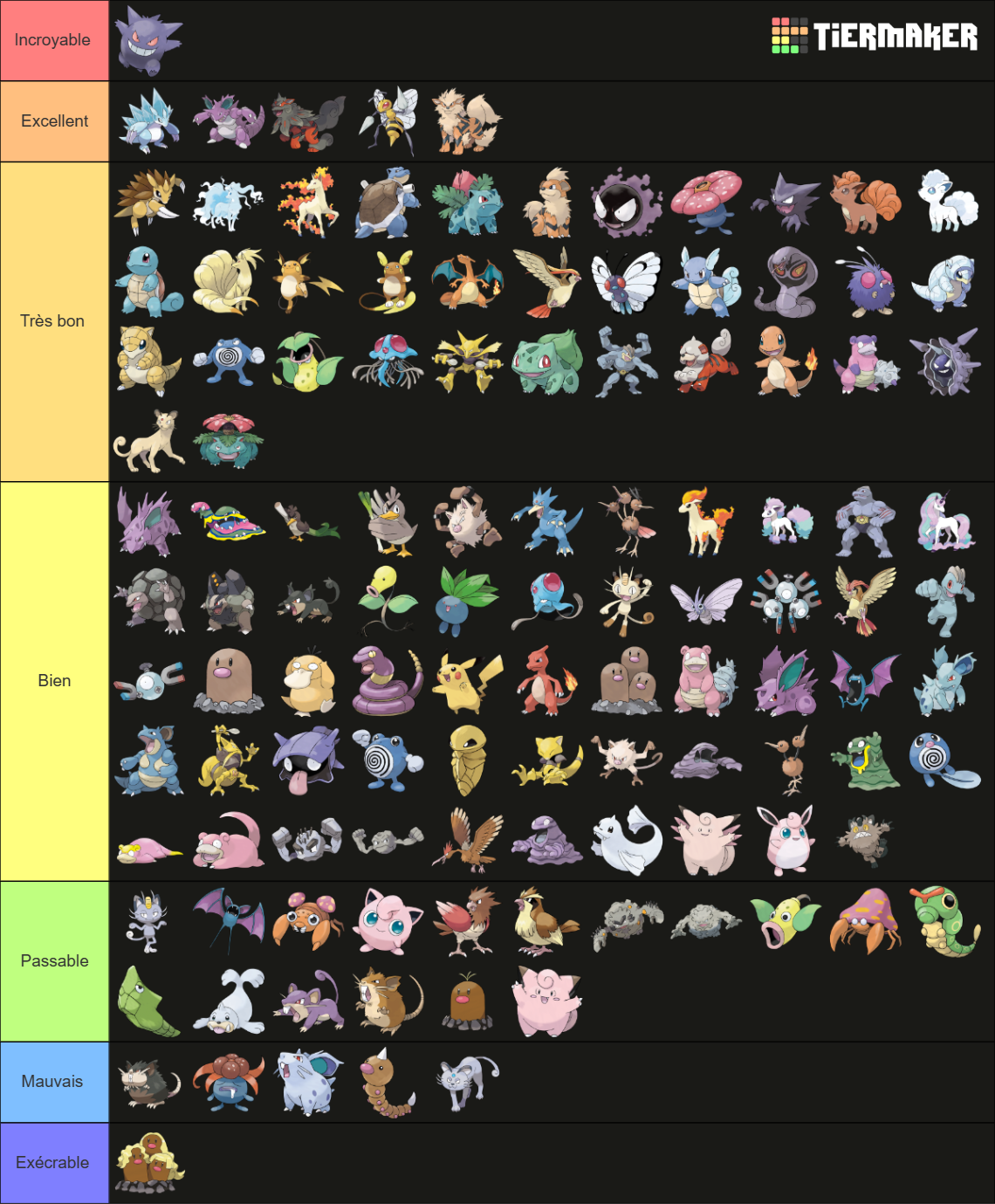 Pokedex Gen 1 - Gen 9 Tier List (Community Rankings) - TierMaker