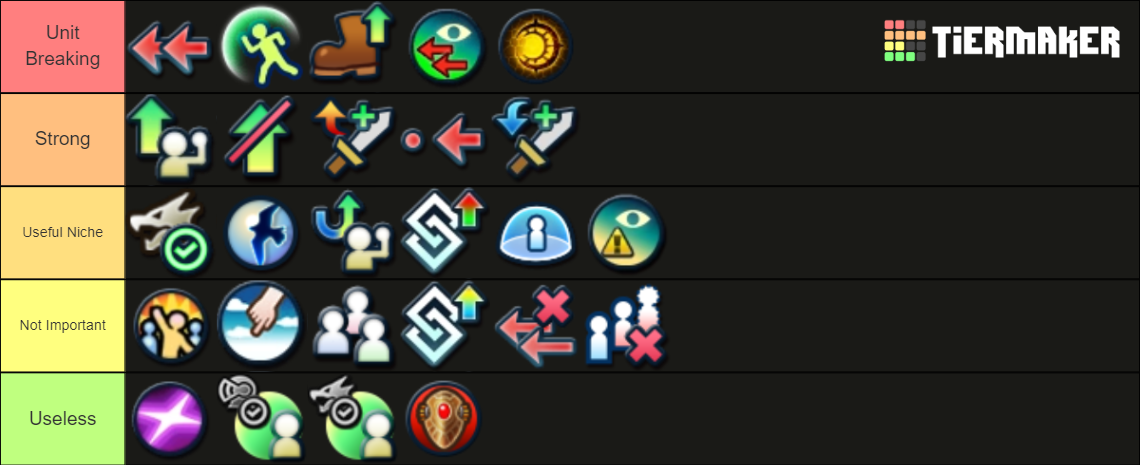 FEH Bonus Tier Tier List (Community Rankings) - TierMaker