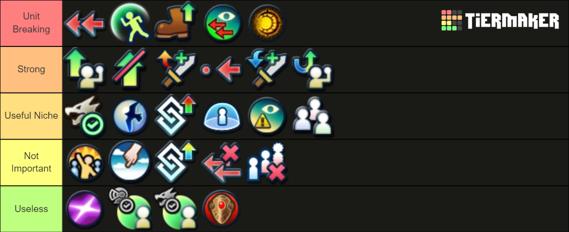 FEH Bonus Tier Tier List (Community Rankings) - TierMaker