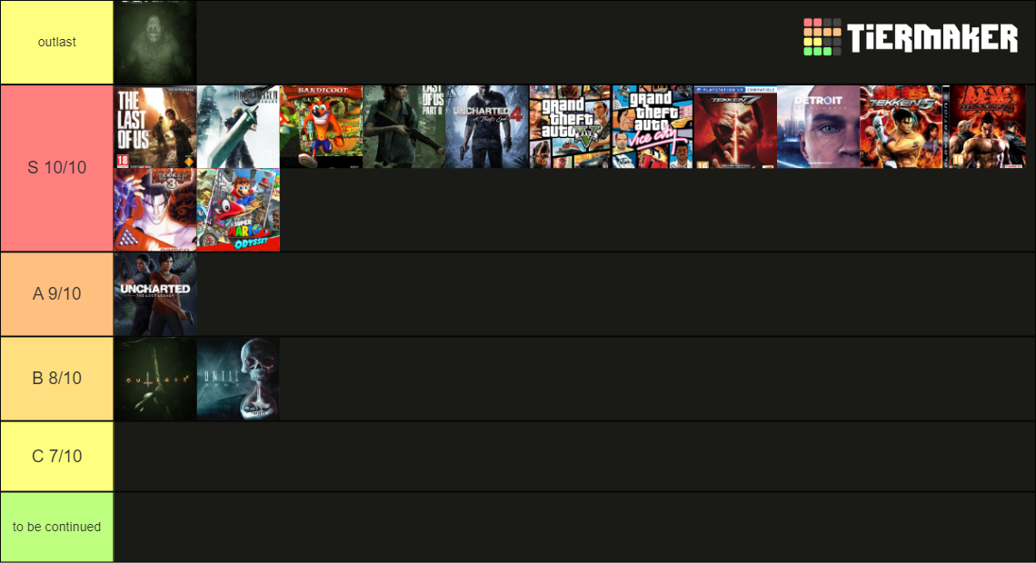 Video games Template Tier List (Community Rankings) - TierMaker