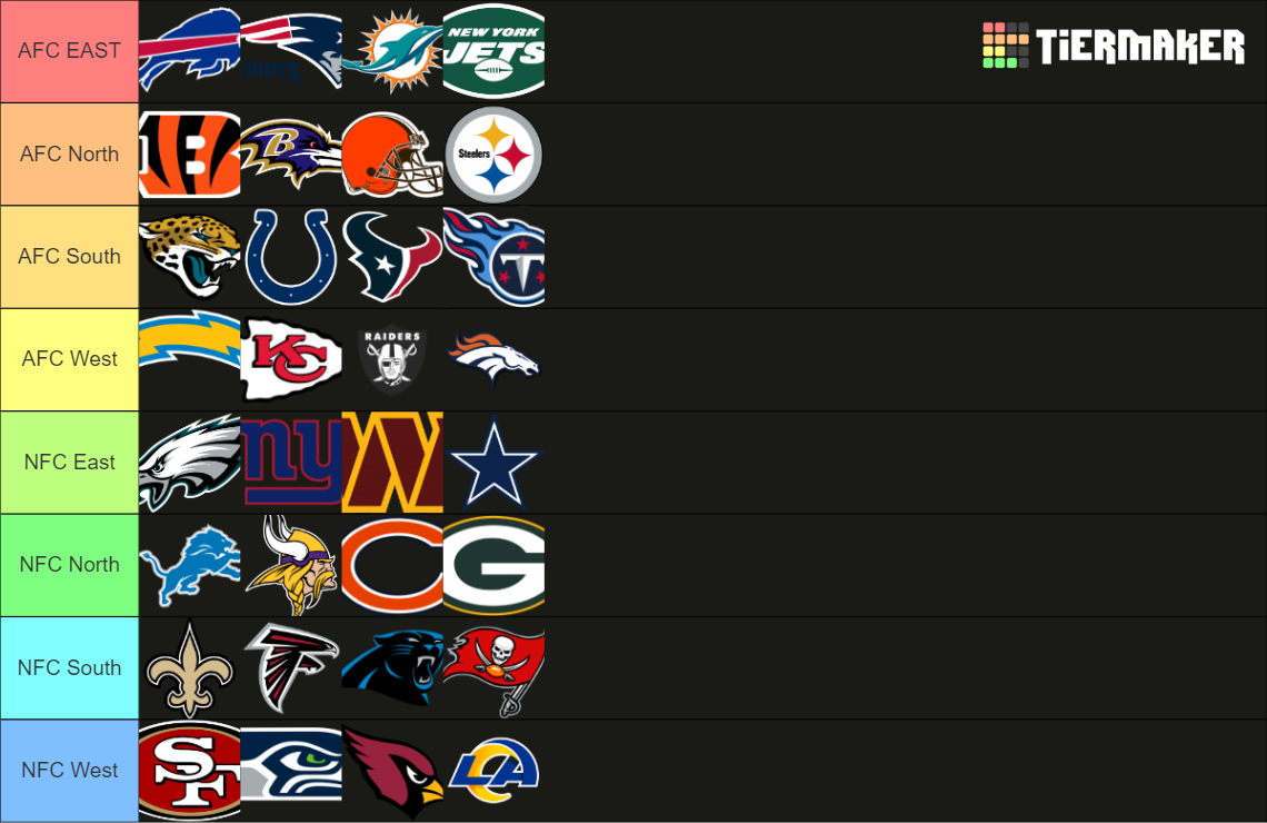 NFL divison standings Tier List (Community Rankings) - TierMaker