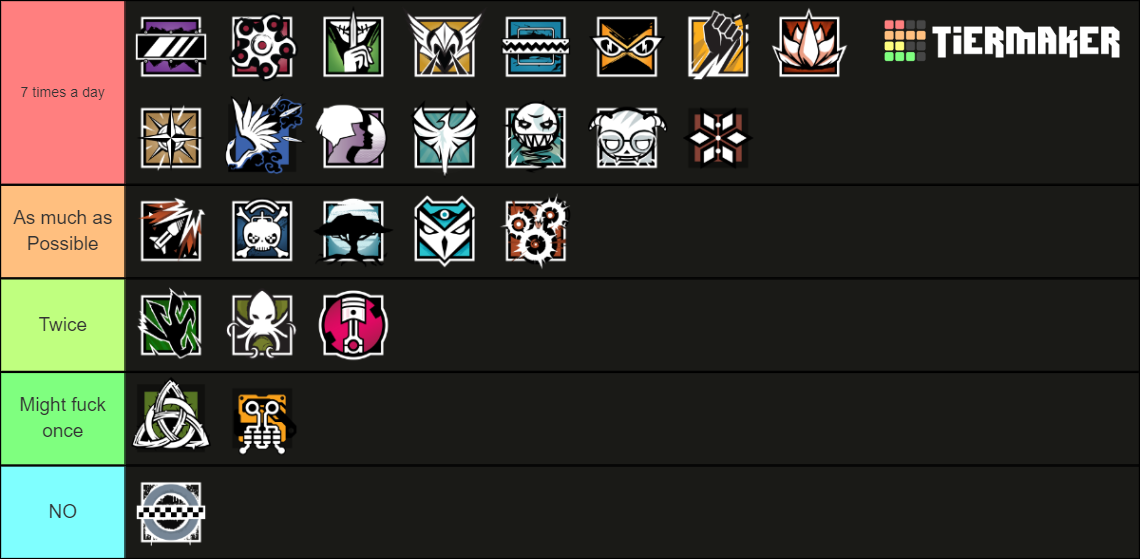 Rainbow Six Siege Operators Y7S2 Tier List (Community Rankings) - TierMaker