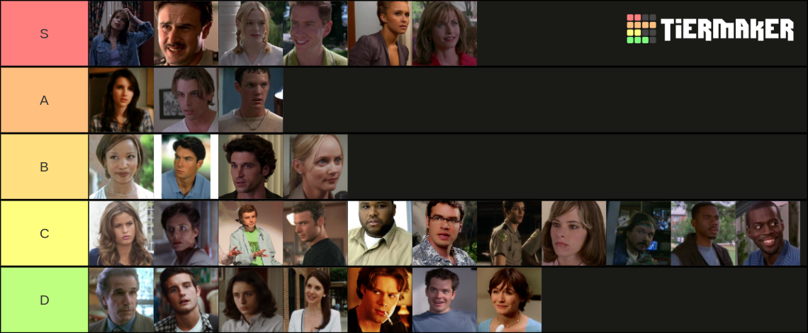 Scream Characters Tier List (Community Rankings) - TierMaker