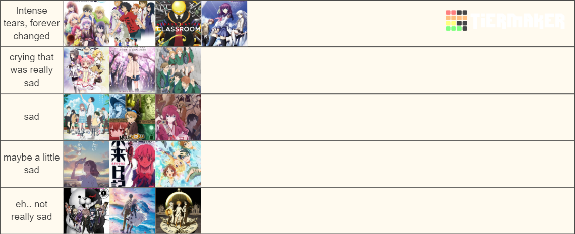 Sad Animes Tier List (Community Rankings) - TierMaker
