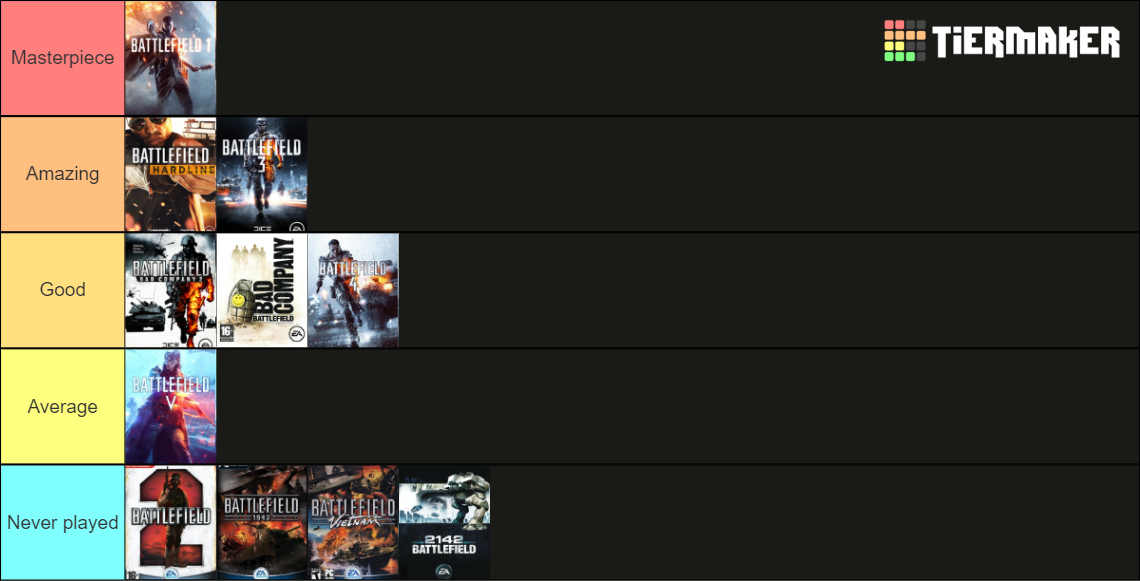 Battlefield Game Series Tier List (Community Rankings) - TierMaker