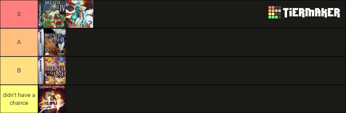 Breath of Fire Games, Ranked Tier List (Community Rankings) - TierMaker