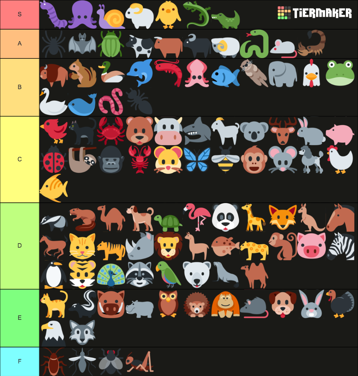 Animal Emoji Tier List (Community Rankings) - TierMaker