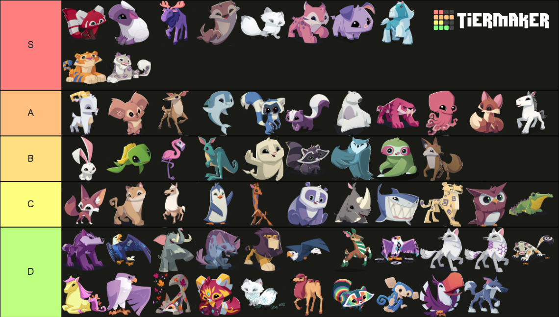 Animal Jam Animals Tier List (Community Rankings) - TierMaker