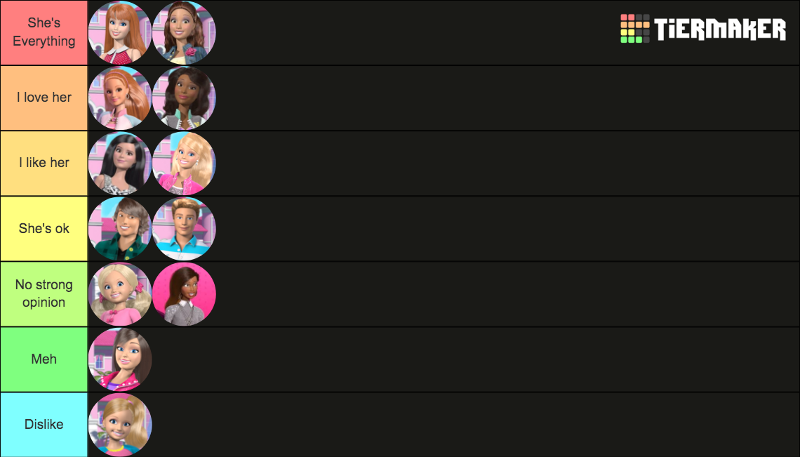 Barbie Life in the Dreamhouse Characters Tier List (Community Rankings ...