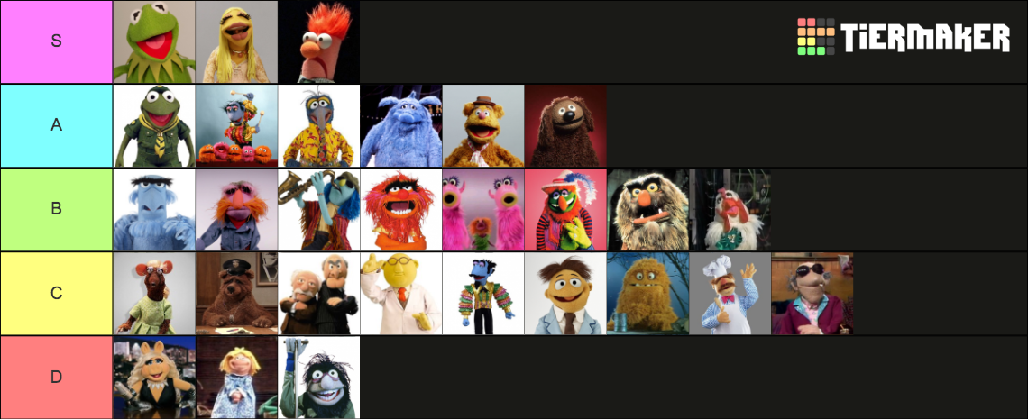 Muppets Tier List (Community Rankings) - TierMaker