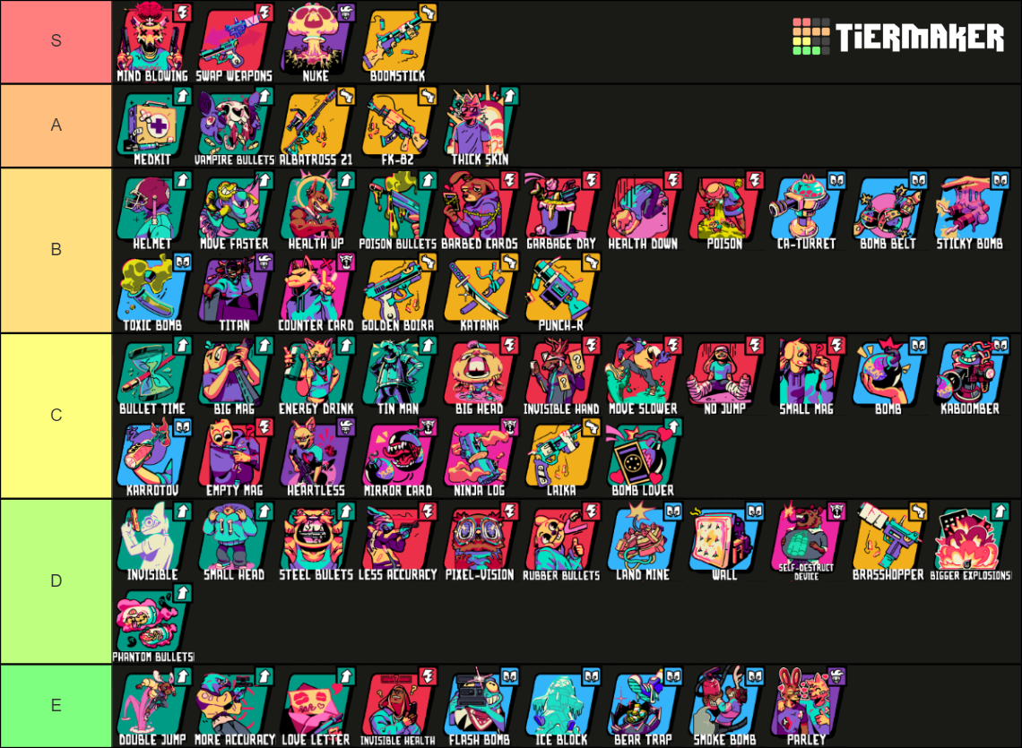[MARGARITA] Friends vs Friends - Cards Tier List (Community Rankings ...