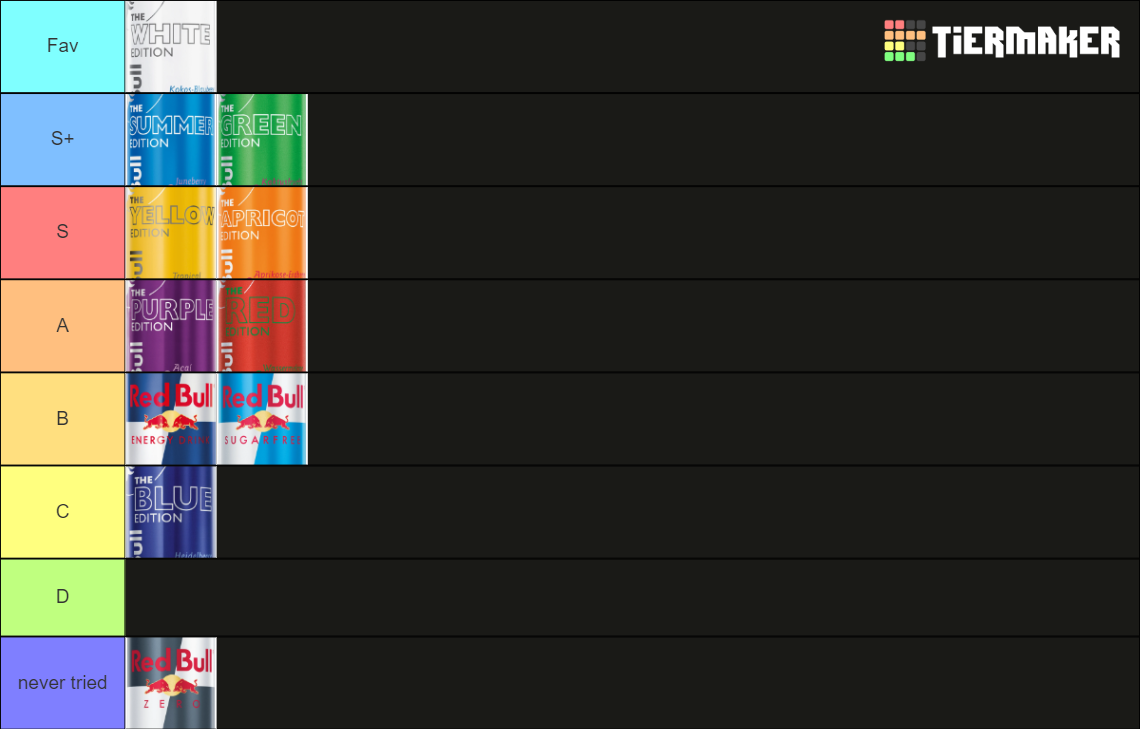 RedBull 2023 Editions Tier List (Community Rankings) - TierMaker