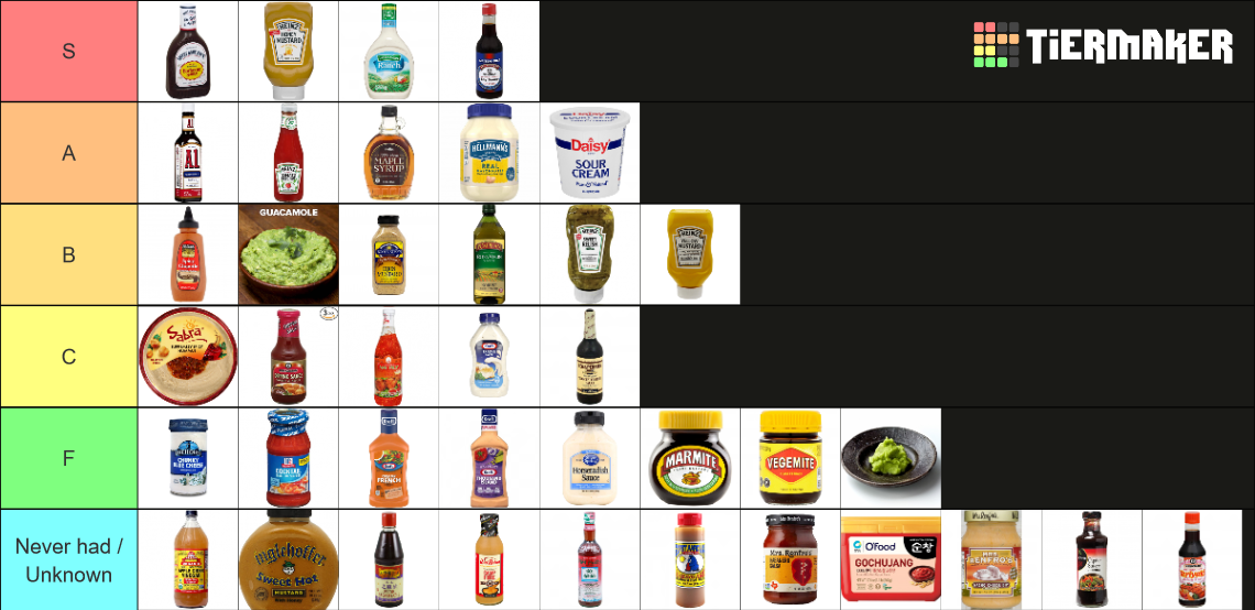 Condiments Tier List (Community Rankings) - TierMaker