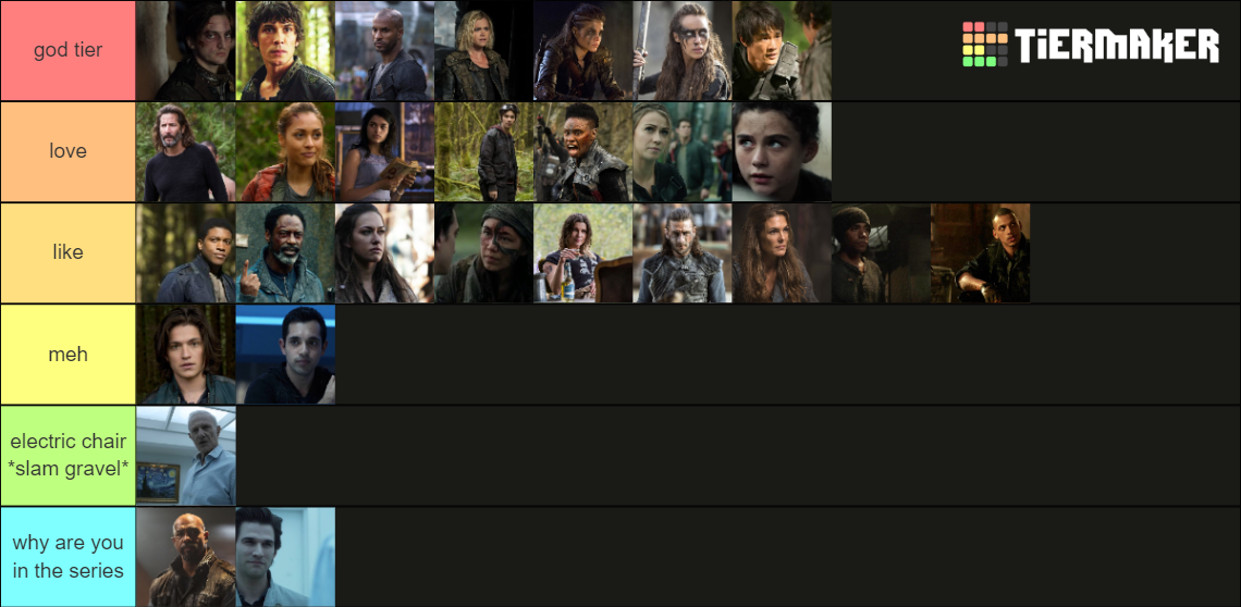The 100 character Tier List (Community Rankings) - TierMaker