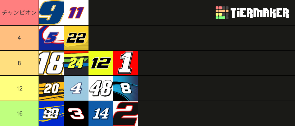 NASCAR 2022 Cup Series Drivers Tier List (Community Rankings) - TierMaker