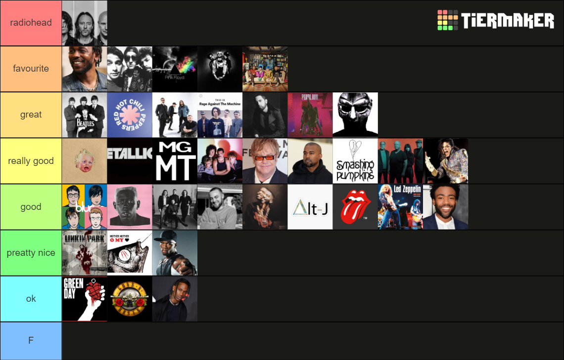 musicians ranked Tier List (Community Rankings) - TierMaker