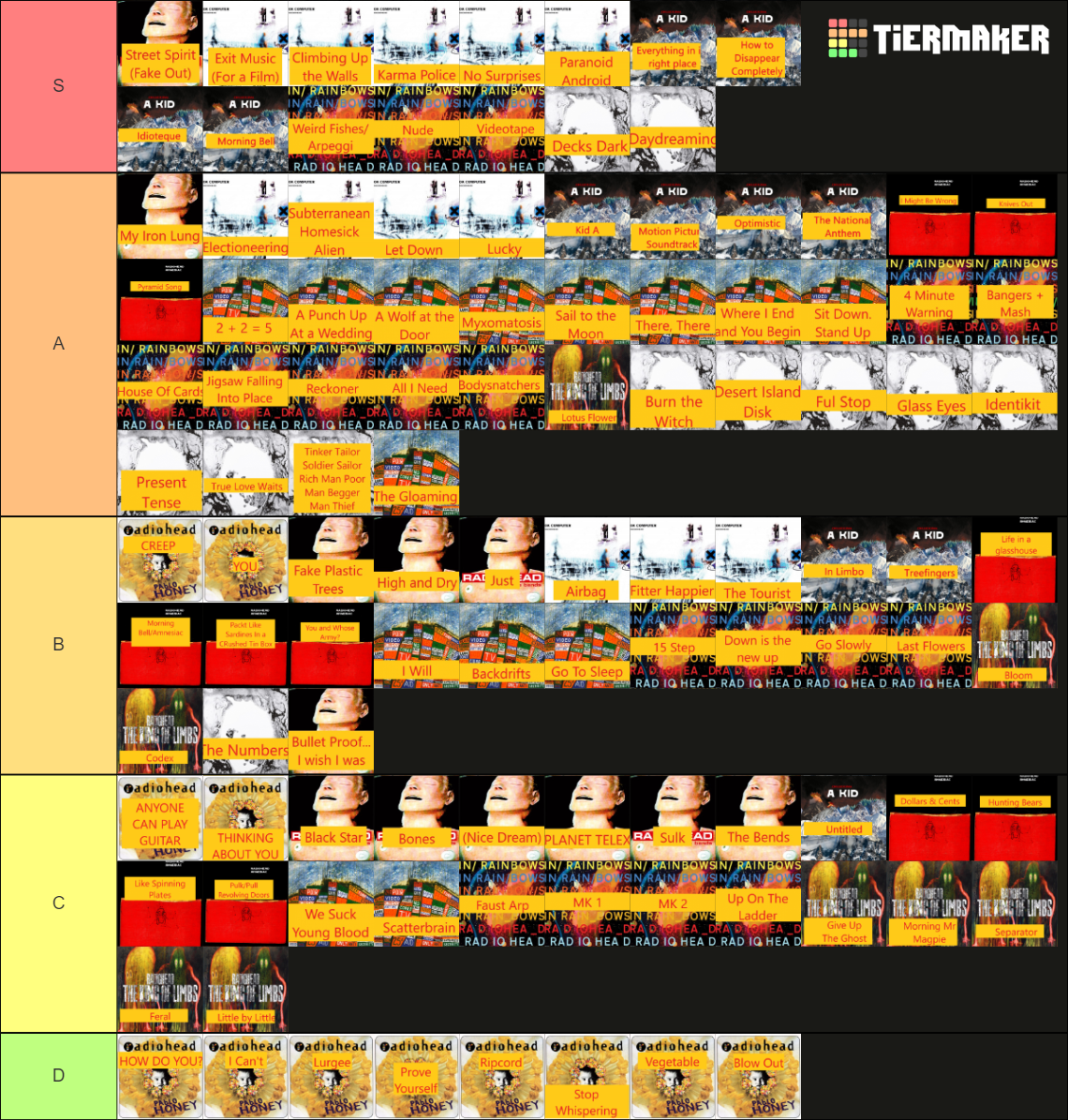 Radiohead Song Tierlist Tier List (Community Rankings) - TierMaker