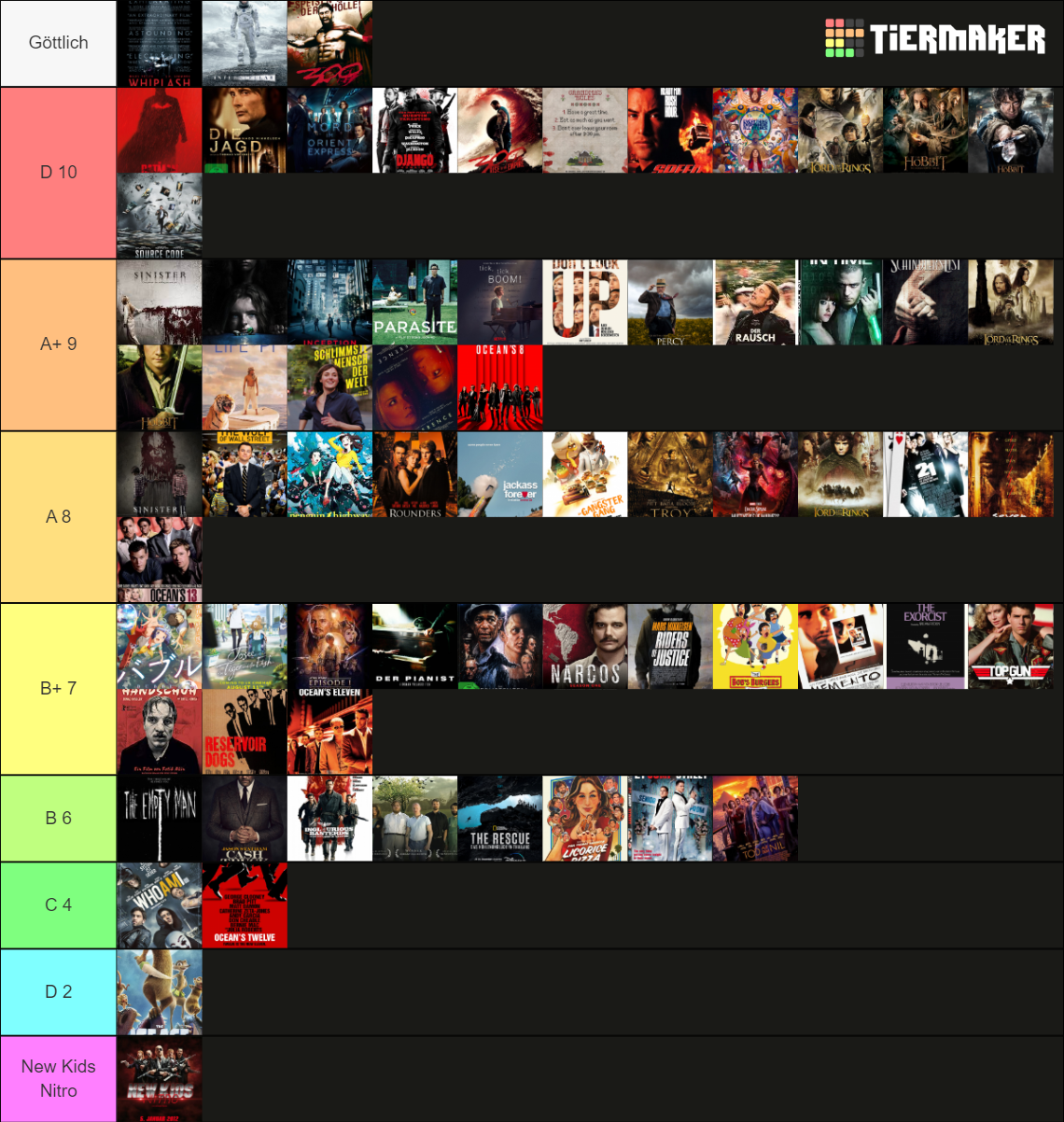 Filme Tierlist Tier List (Community Rankings) - TierMaker