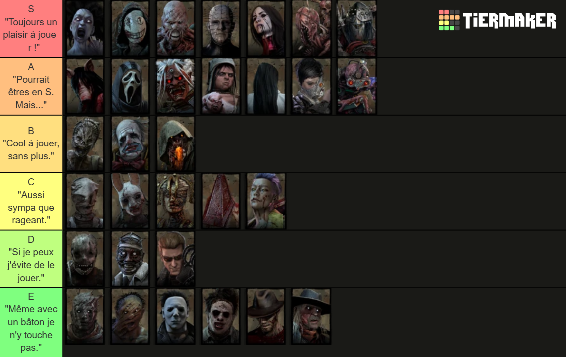 Dead By Daylight all killers . 7.0.0 Tier List (Community Rankings ...