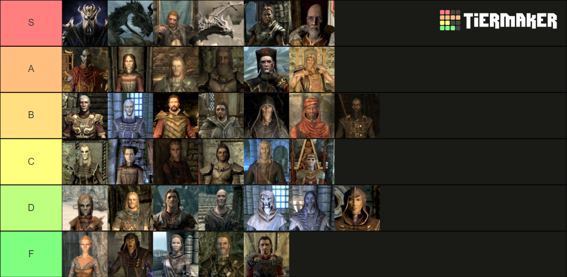 Elder Scrolls V: Skyrim Characters Tier List (Community Rankings ...