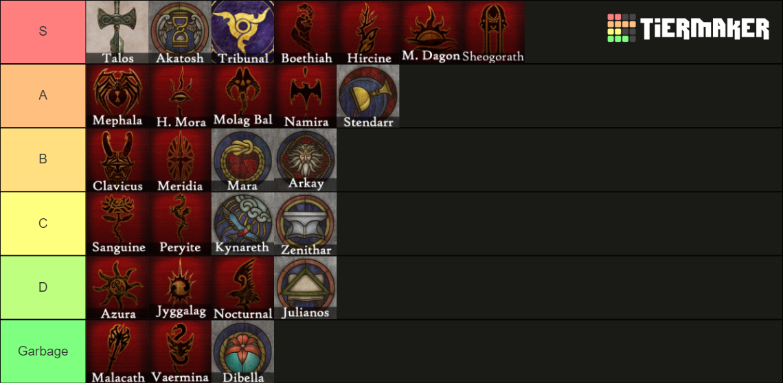 TES Aedra & Daedra Tier List (Community Rankings) - TierMaker