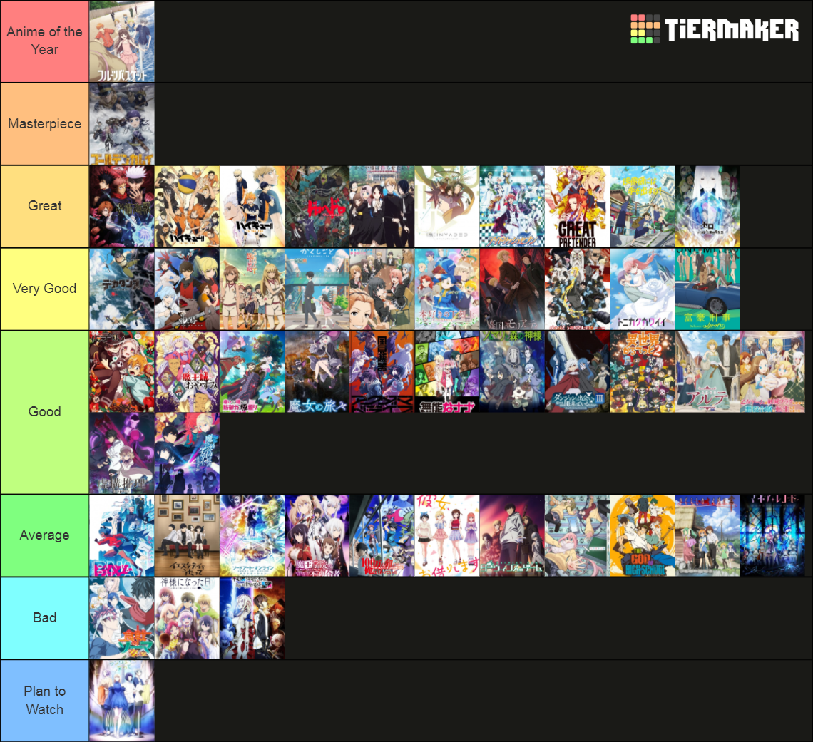 Anime Ranking of the Year 2020 Tier List (Community Rankings) - TierMaker