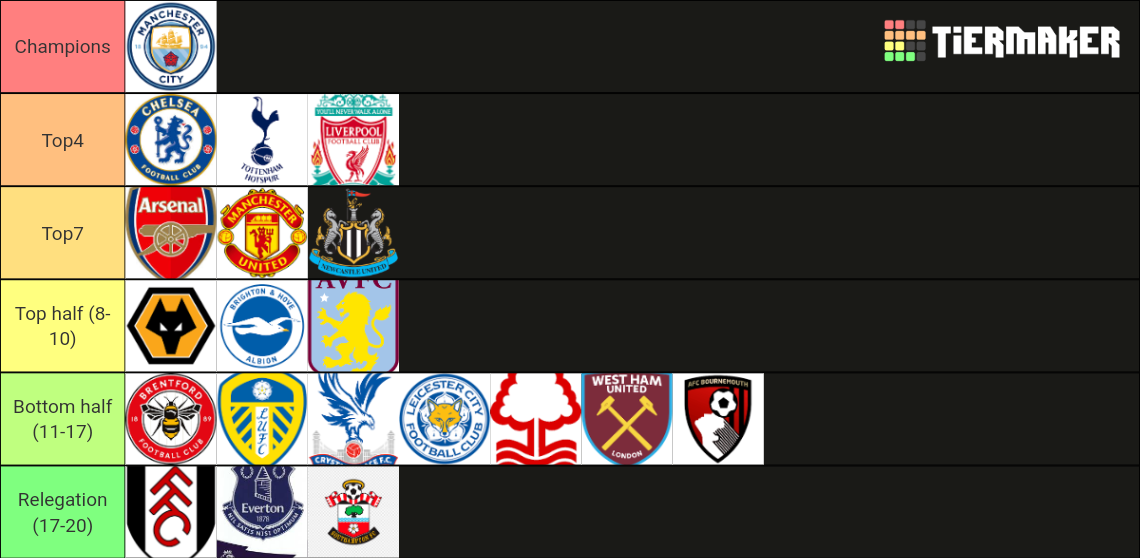 Premier league clubs Tier List (Community Rankings) - TierMaker