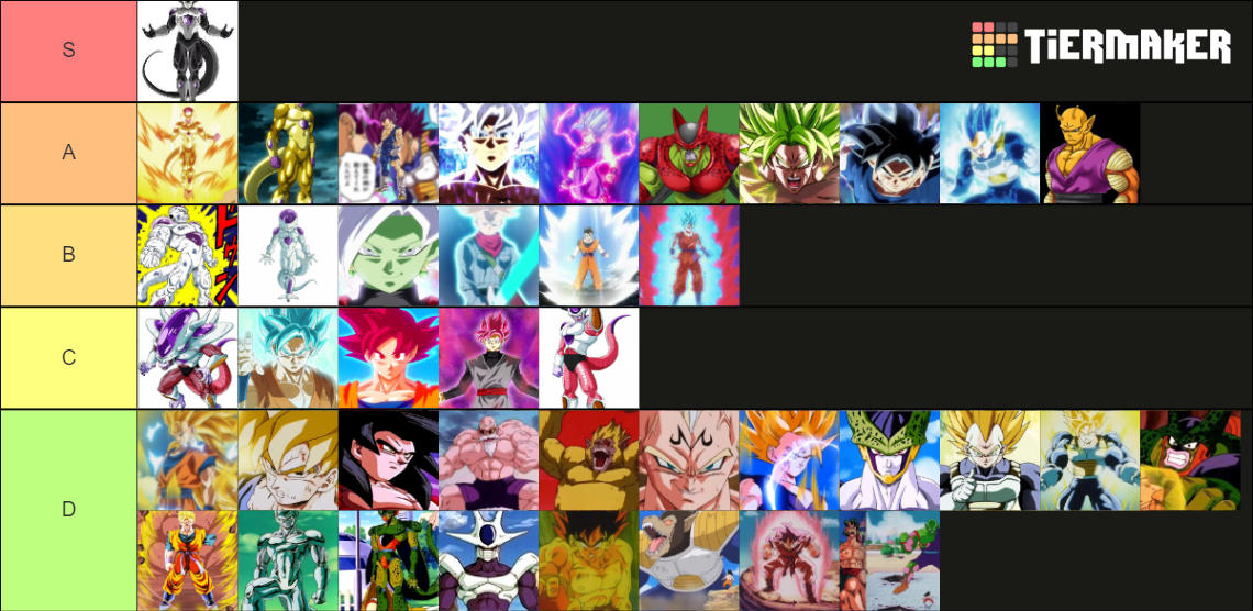 all transform in dragon ball Tier List (Community Rankings) - TierMaker