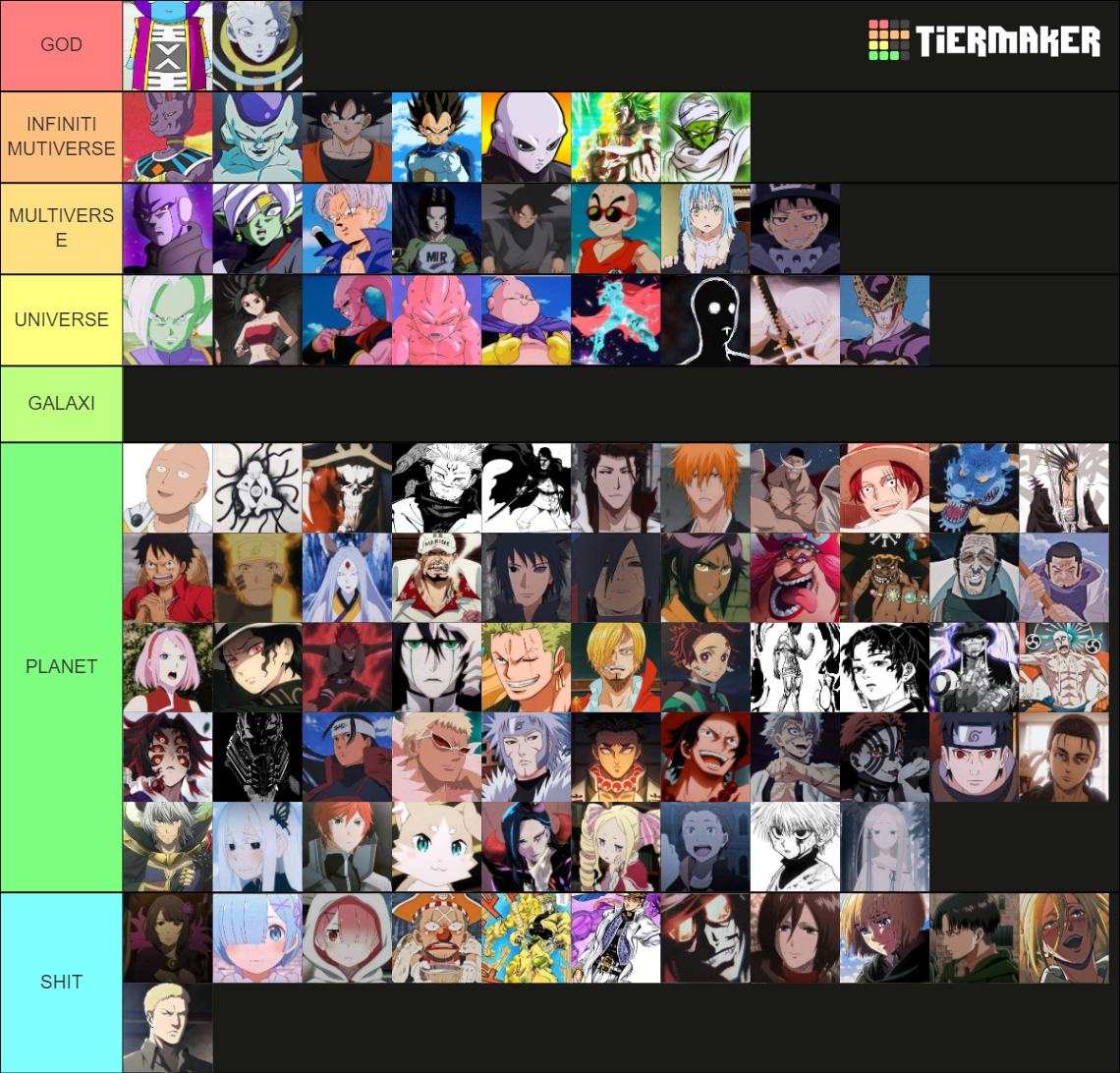 Anime Power Level Tier List (Community Rankings) - TierMaker