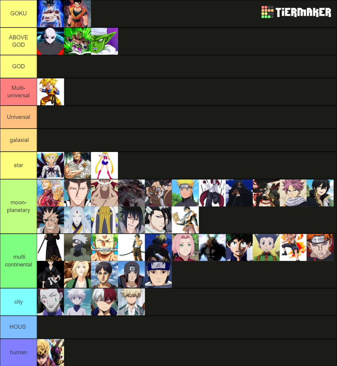 anime power level 17 Tier List (Community Rankings) - TierMaker