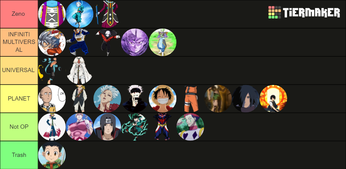 Anime power level Tier List (Community Rankings) - TierMaker
