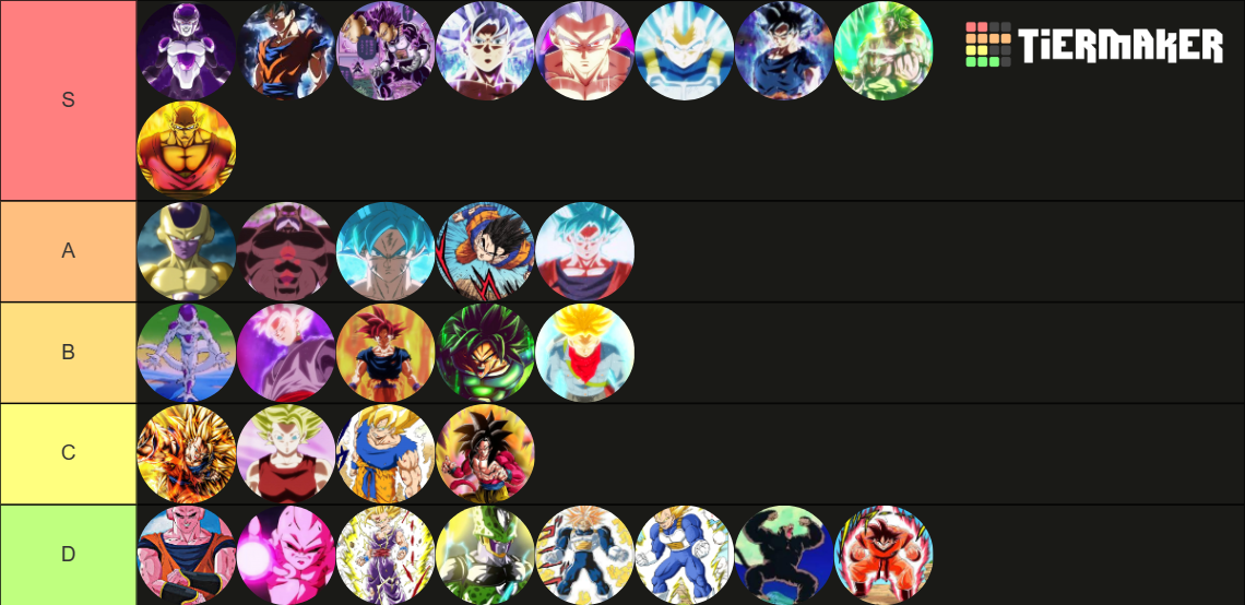 Best Dragon ball forms Tier List (Community Rankings) - TierMaker