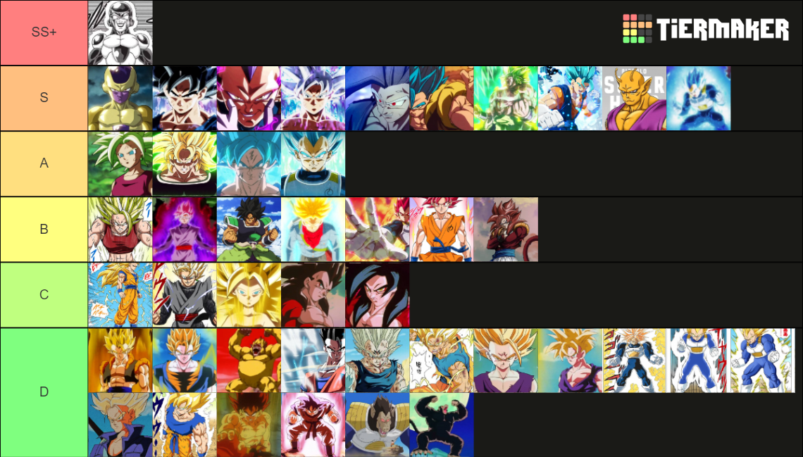 Dragon Ball All Transformations (DBSSH) Tier List (Community Rankings) - TierMaker