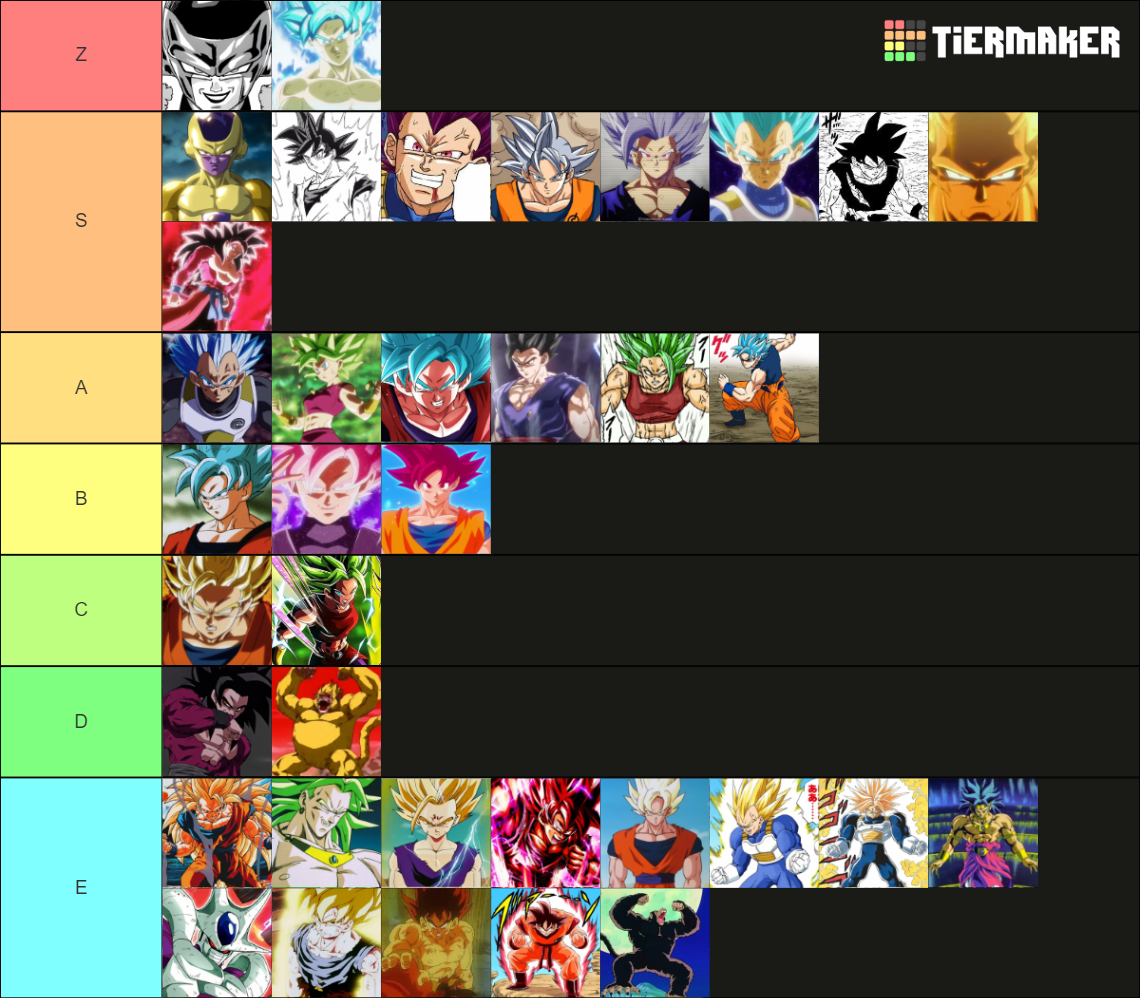 Dragon Ball Forms/Techniques - TL Tier List (Community Rankings ...