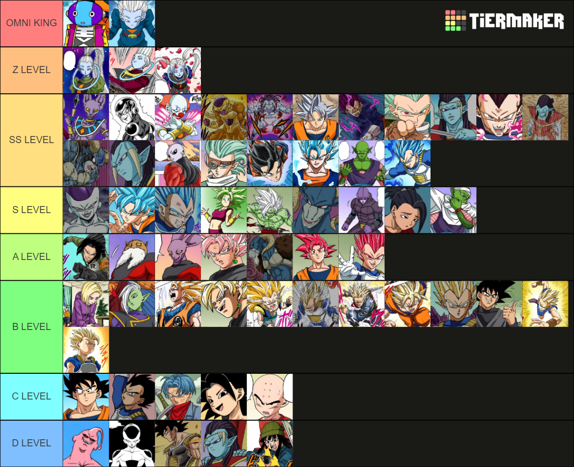 DRAGON BALL Manga Characters Tier List (Community Rankings) - TierMaker