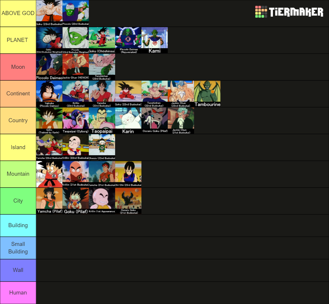 Dragon Ball Powerscaling (Destructive Capacity) Tier List (Community ... Dragon Ball Powerscaling (Destructive Capacity) Tier List (Community ...