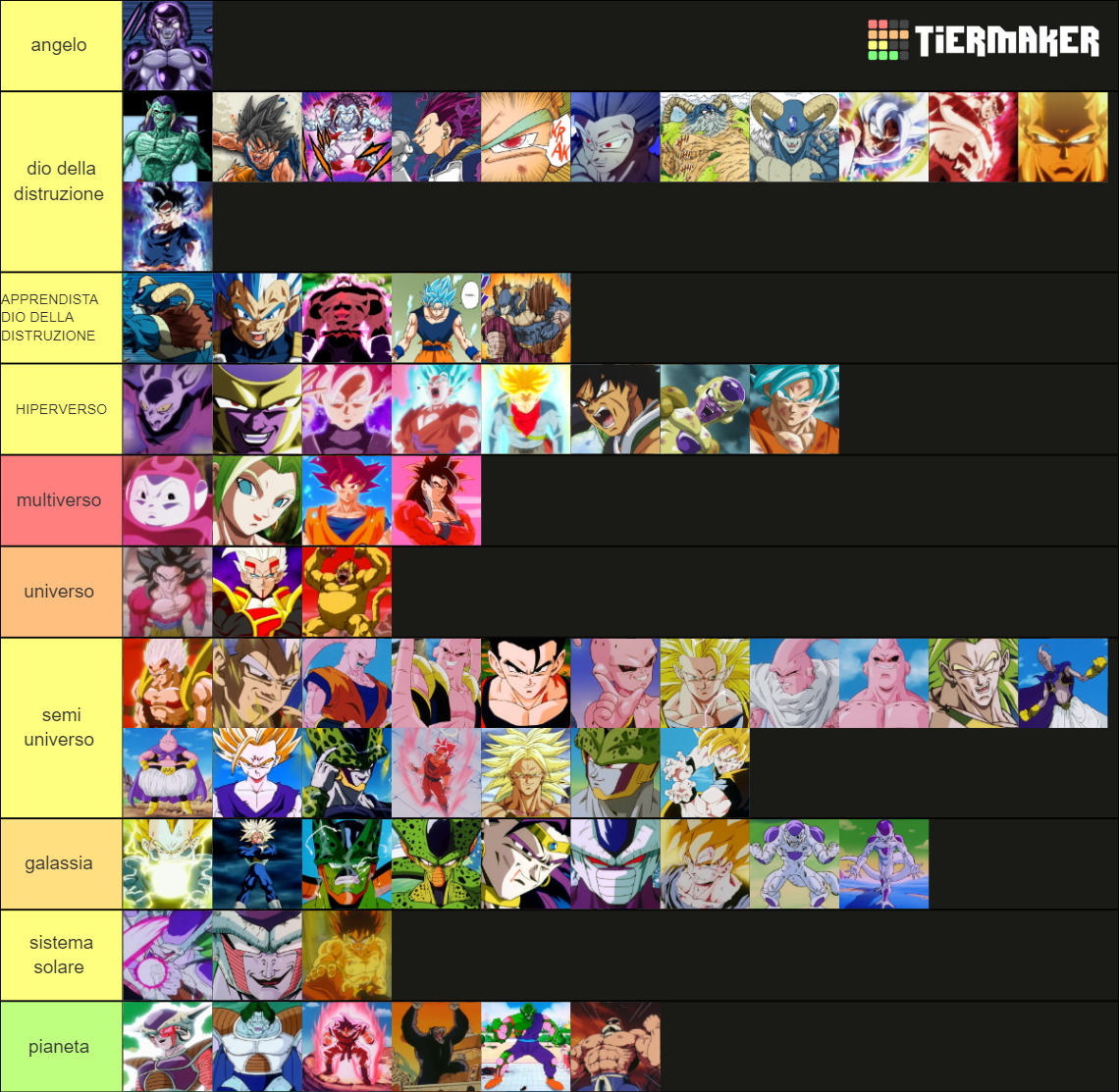 Every Dragon Ball Transformation Tier List (Community Rankings) - TierMaker