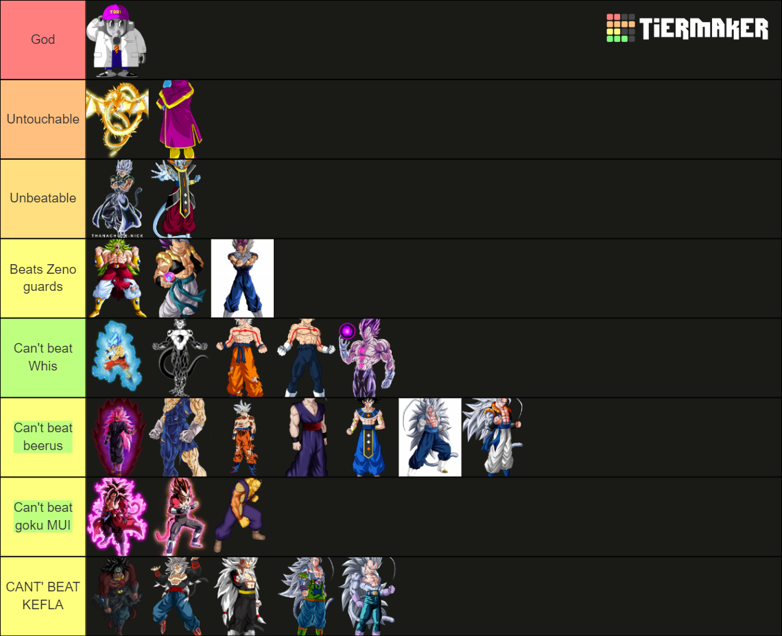 Most powerful Dragon Ball characters Tier List (Community Rankings ... Most powerful Dragon Ball characters Tier List (Community Rankings ...