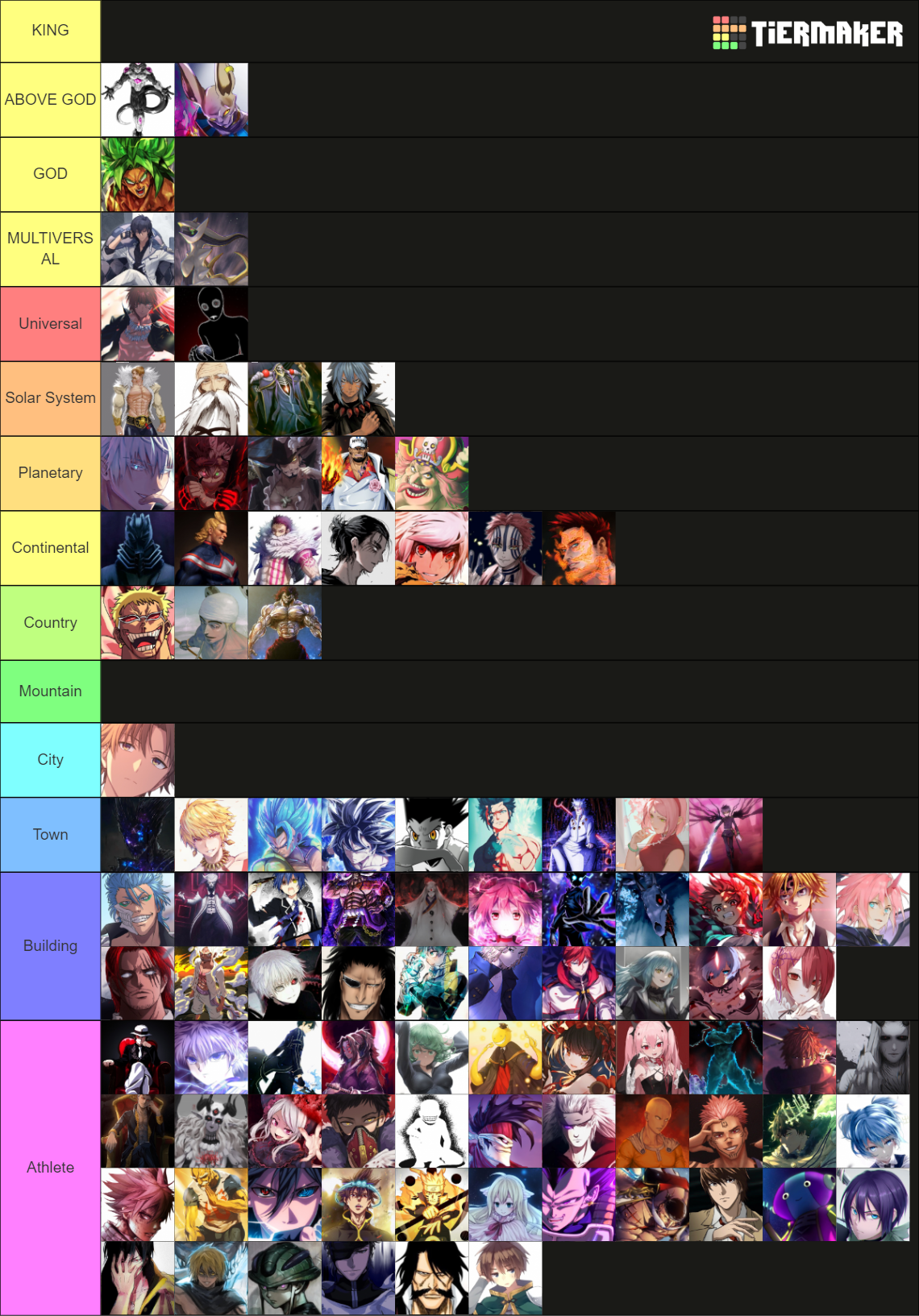 My Strongest/Weakest Anime/Manga Characters Tier List (Community ...