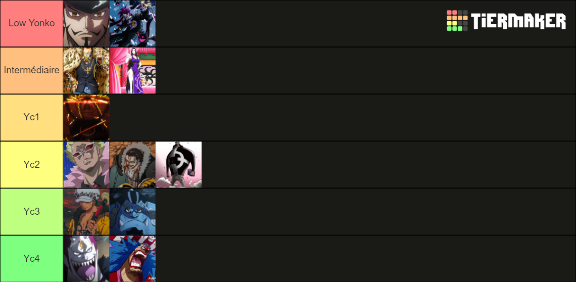 One Piece Tier List (Community Rankings) - TierMaker