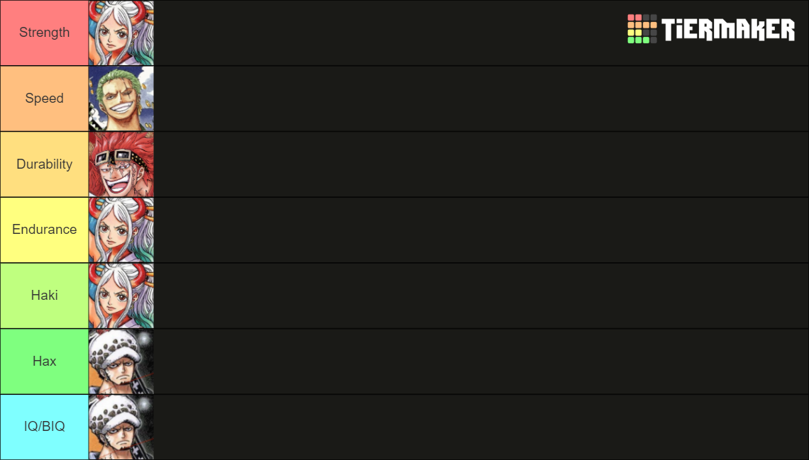 One Piece YC+ Stat Tier List (Community Rankings) - TierMaker