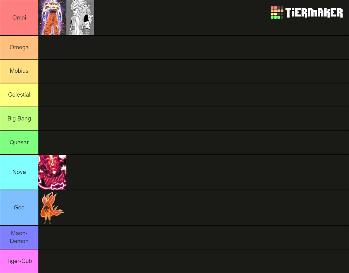 Power Scaling Comic/Manga Characters Tier List (Community Rankings ...
