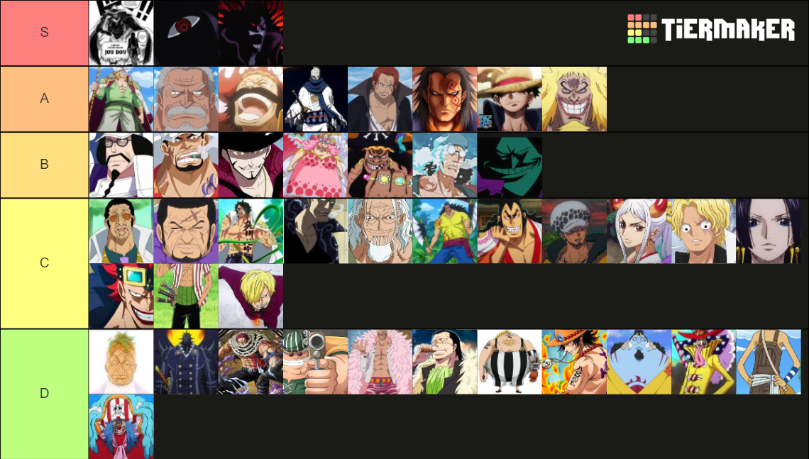 Strongest one piece characters Tier List (Community Rankings) - TierMaker