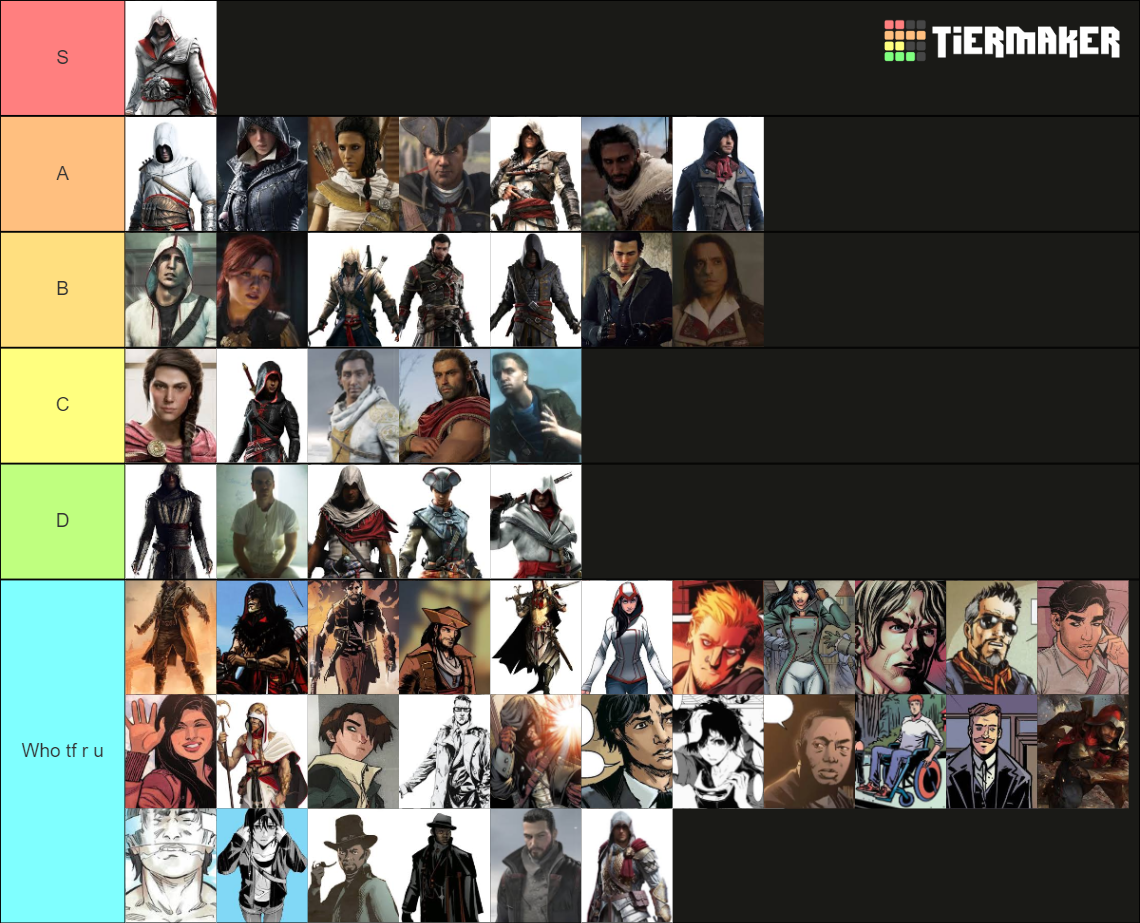 Assassins Creed Protagonists Tier List (Community Rankings) - TierMaker