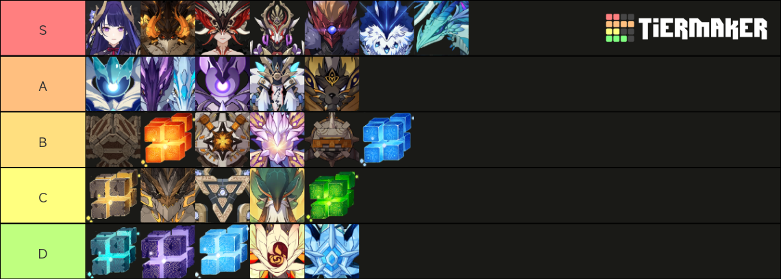 Genshin Impact All Bosses (3.2) Tier List (Community Rankings) - TierMaker