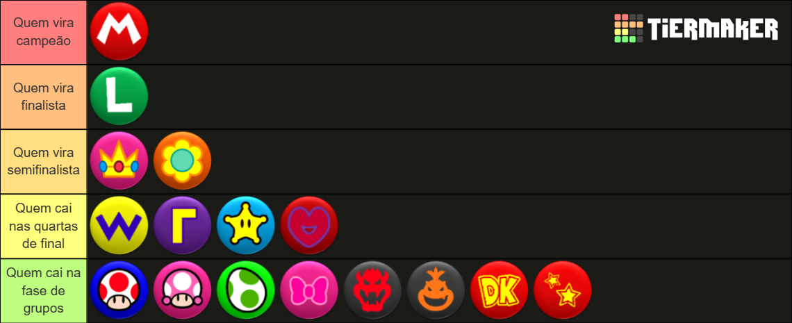 Copa Mario Strikers Battle League - Palpite Tier List (Community ...