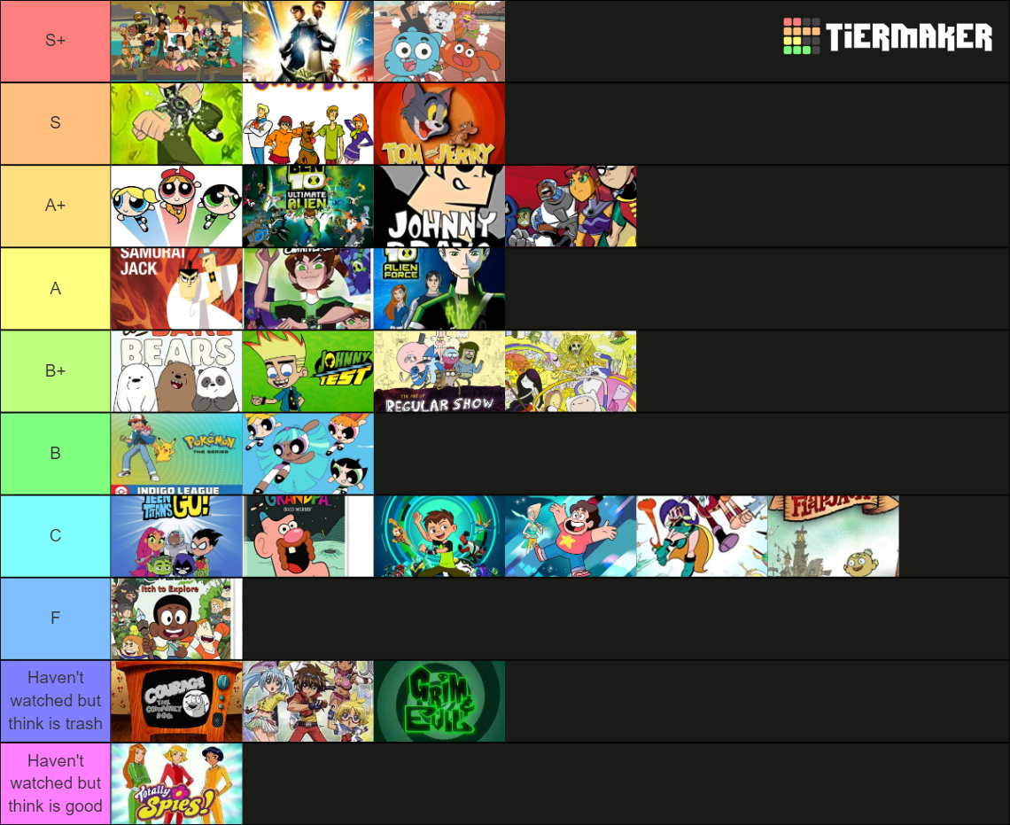 Every Cartoon Network Show Tier List (Community Rankings) - TierMaker