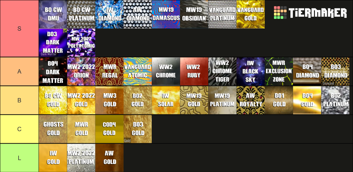 Call of Duty Mastery Camos Tier List (Community Rankings) - TierMaker