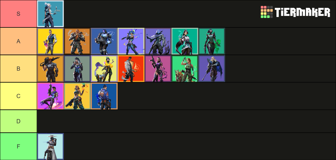 Valorant Agents Ranking Tier List (Community Rankings) - TierMaker