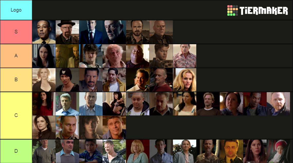 breaking bad Tier List (Community Rankings) - TierMaker